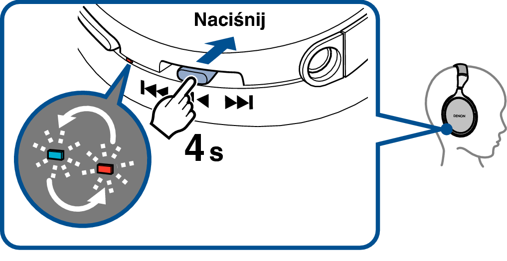 Rejestrowanie (parowanie) i łączenie z urządzeniem Bluetooth AH-GC20
