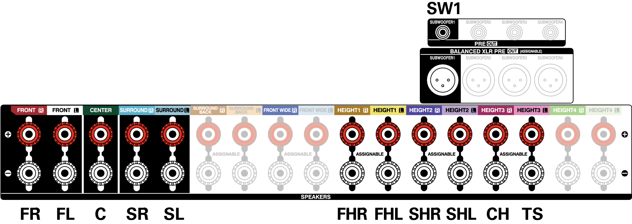 Connecting 11.1-channel speakers AVC-A1H