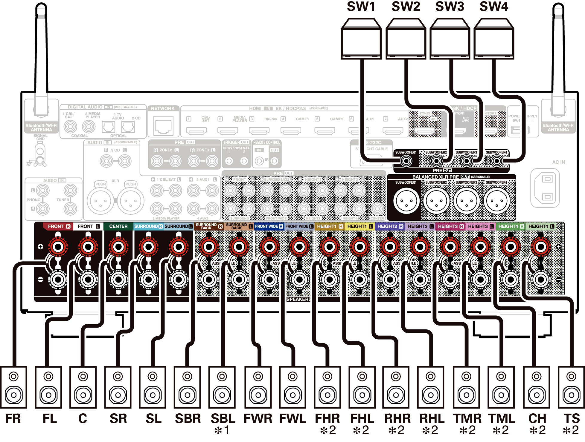 Connecting speakers to the speaker terminals AVC-A1H