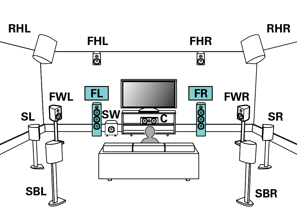 Connecting 13.1-channel speakers AVC-A1H