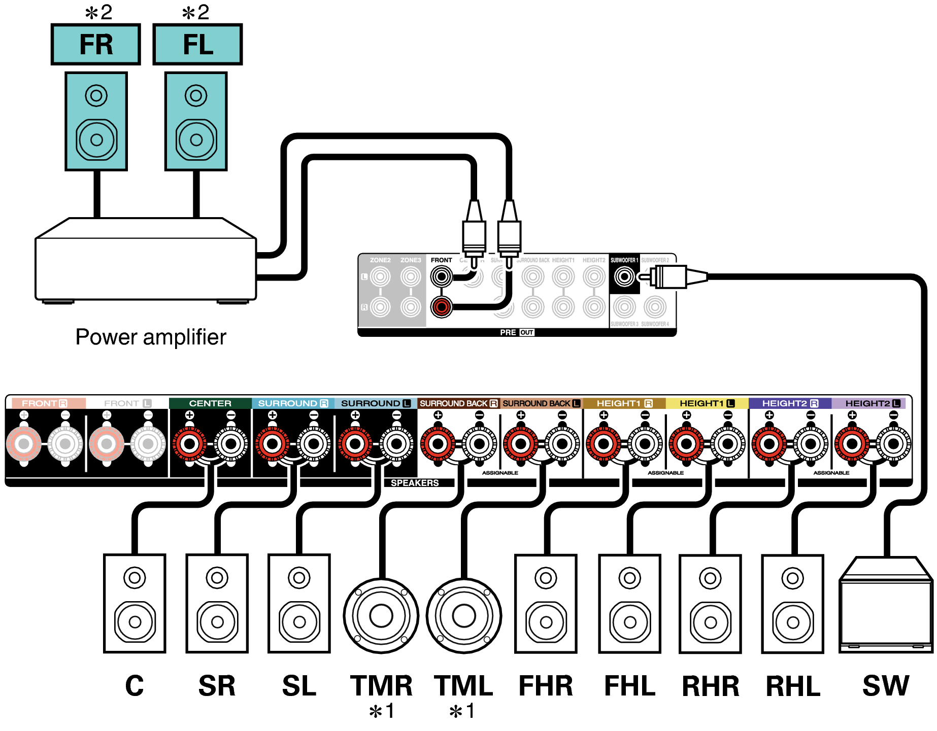 Connecting 11.1-channel speakers AVC-X4800H