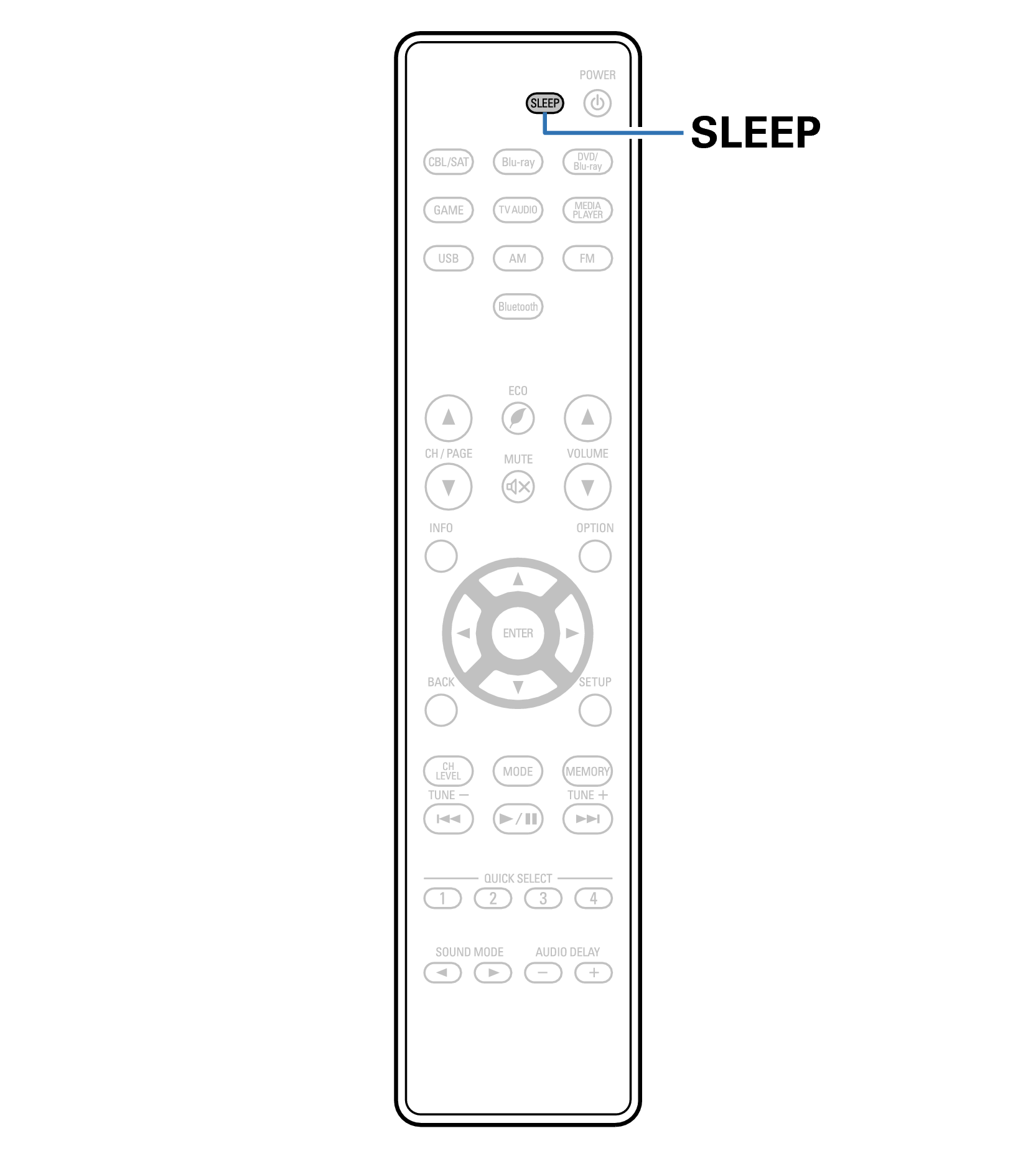 Sleep timer function AVR-S530BT