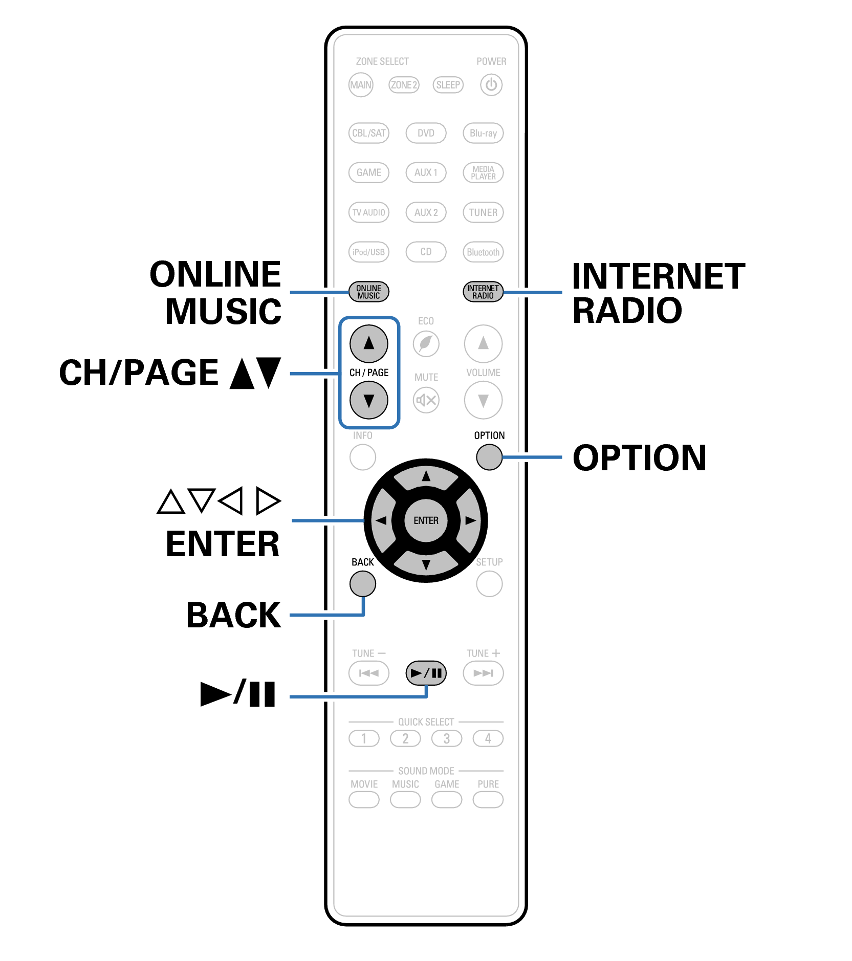 Listening to Internet Radio AVR-S920W