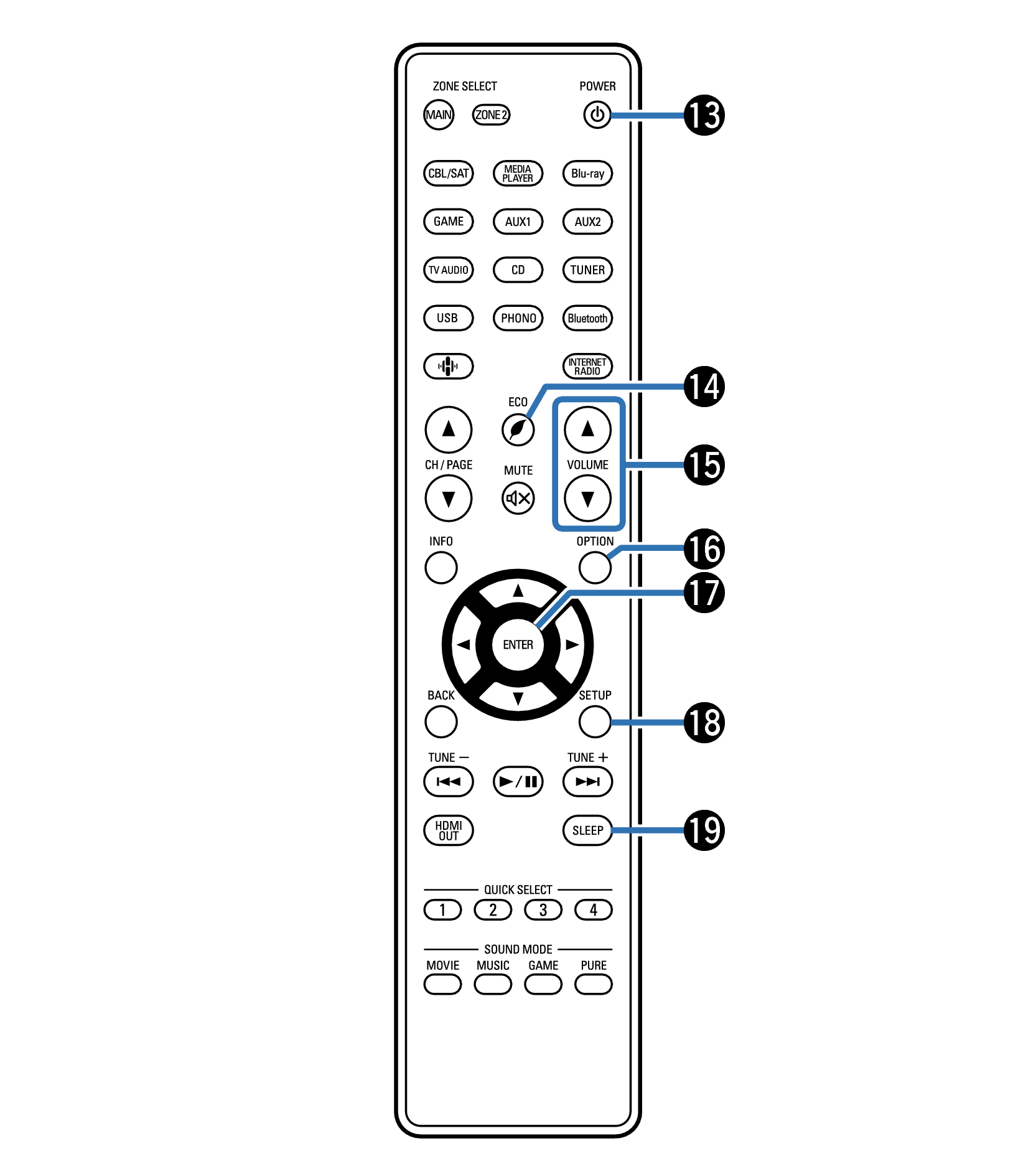 Remote control unit AVR-S970H