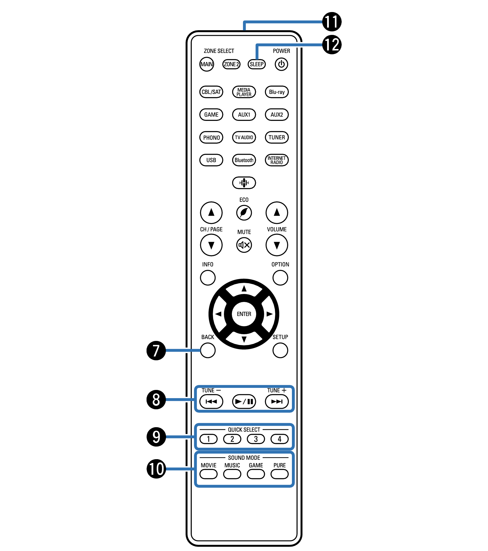 Remote control unit AVR-X1700H