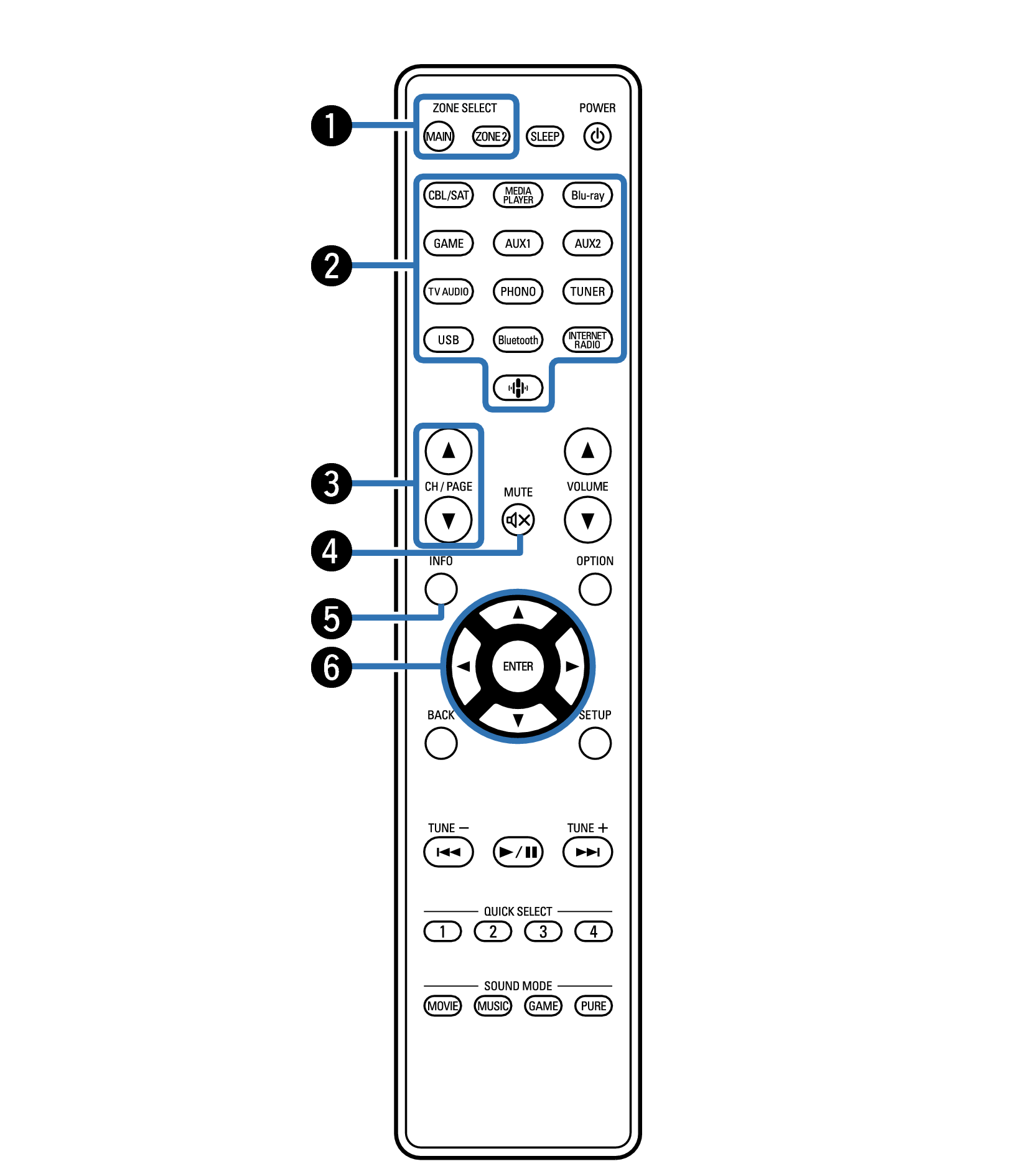 Remote control unit AVR-X1800H