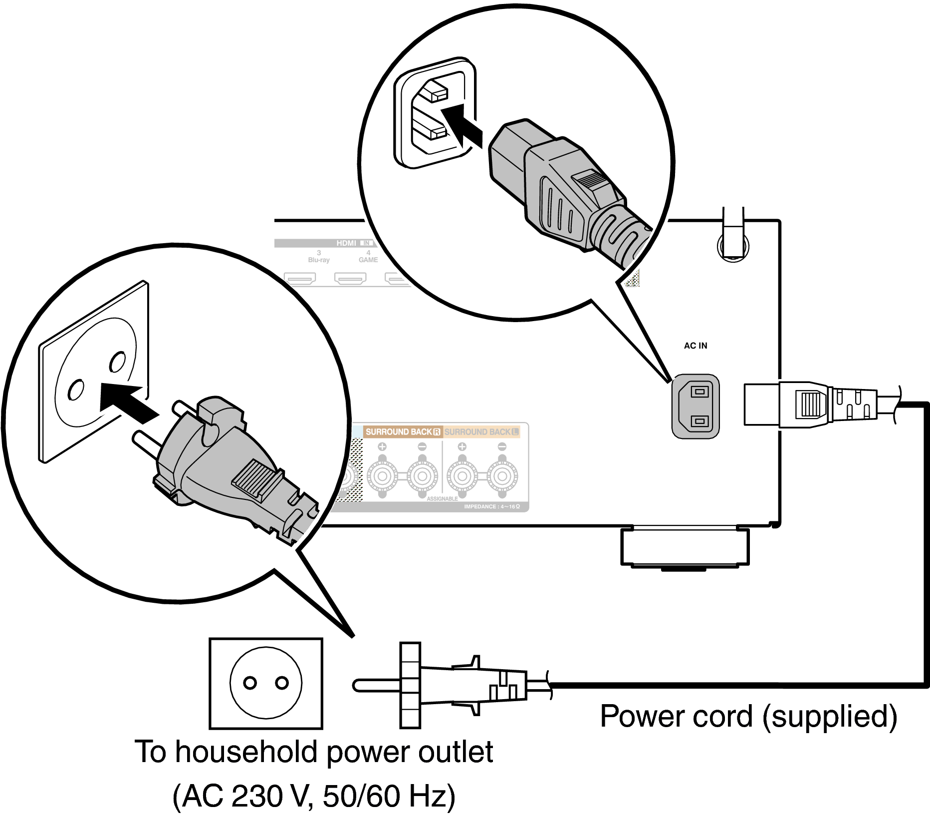 Connecting the power cord AVR-X2100W