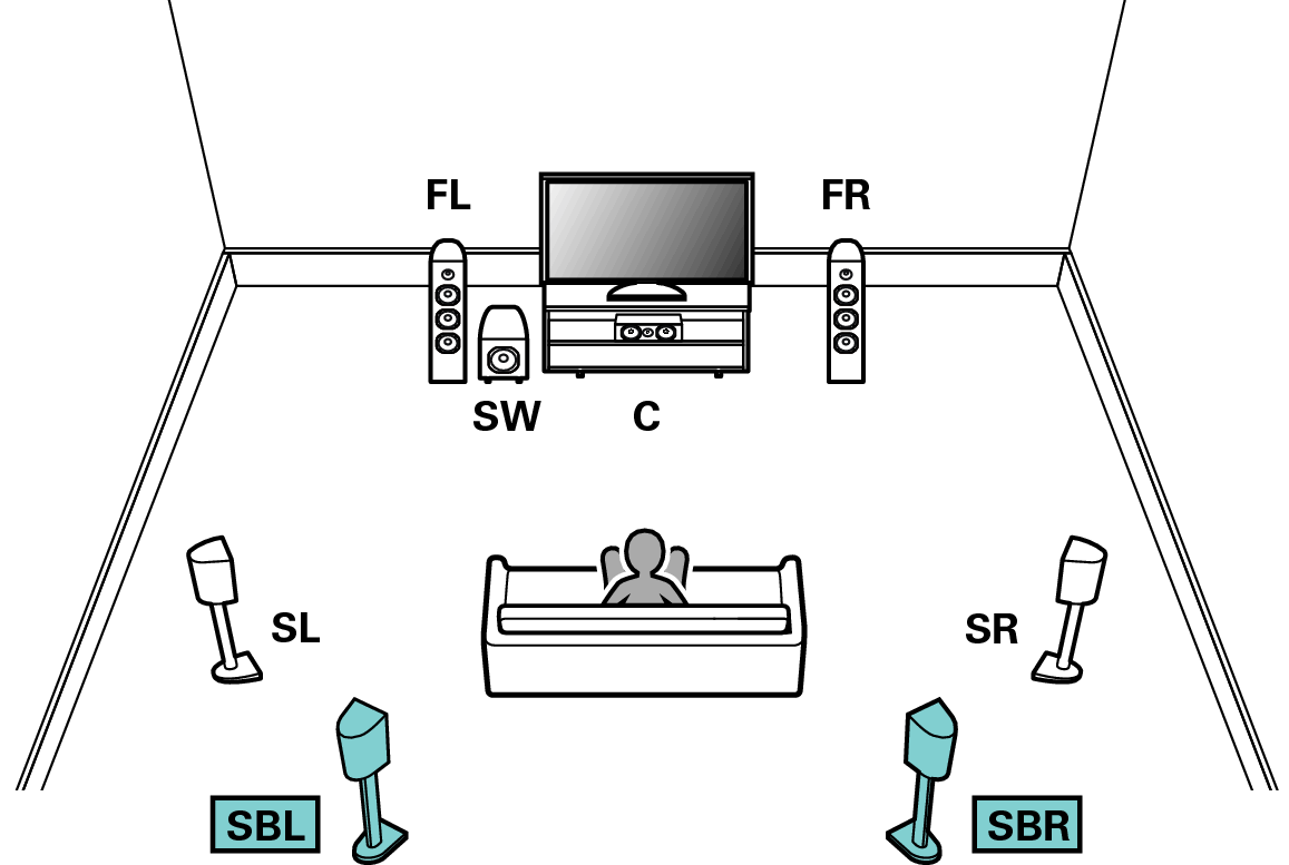 Speaker configuration and “Amp Assign” settings AVR-X2300W