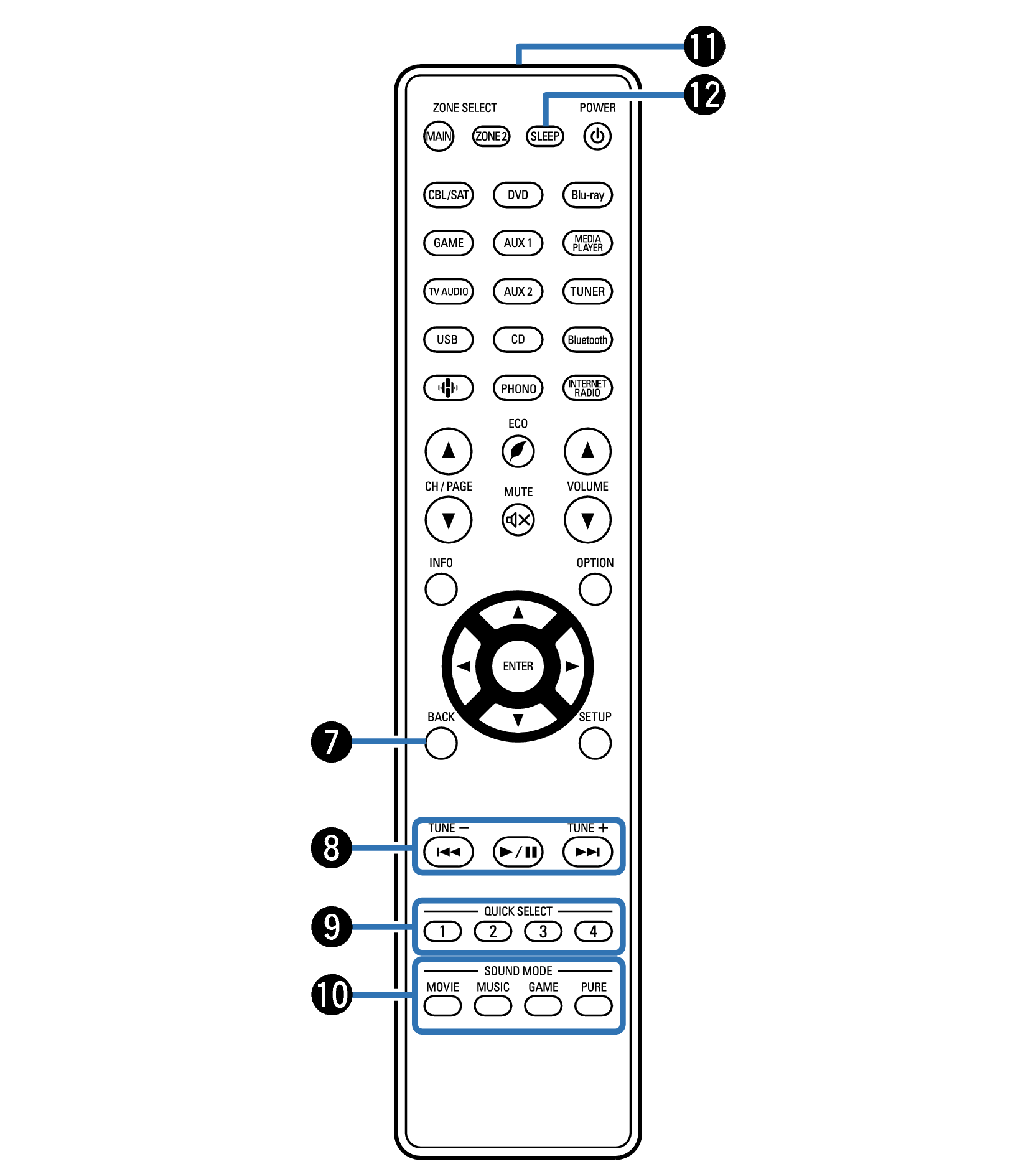 Remote control unit AVR-X2600H