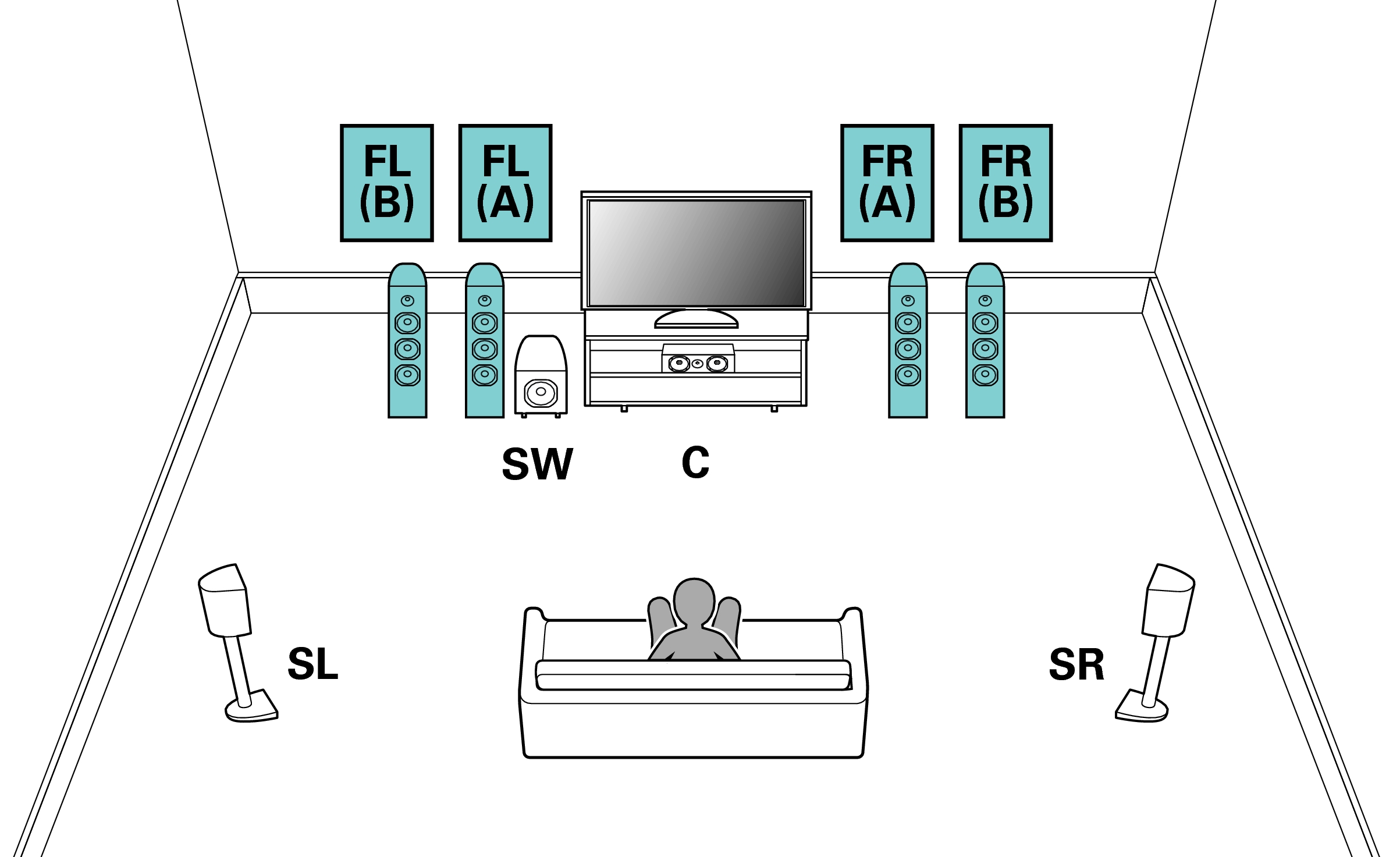Speaker configuration and “Amp Assign” settings AVR-X3100W