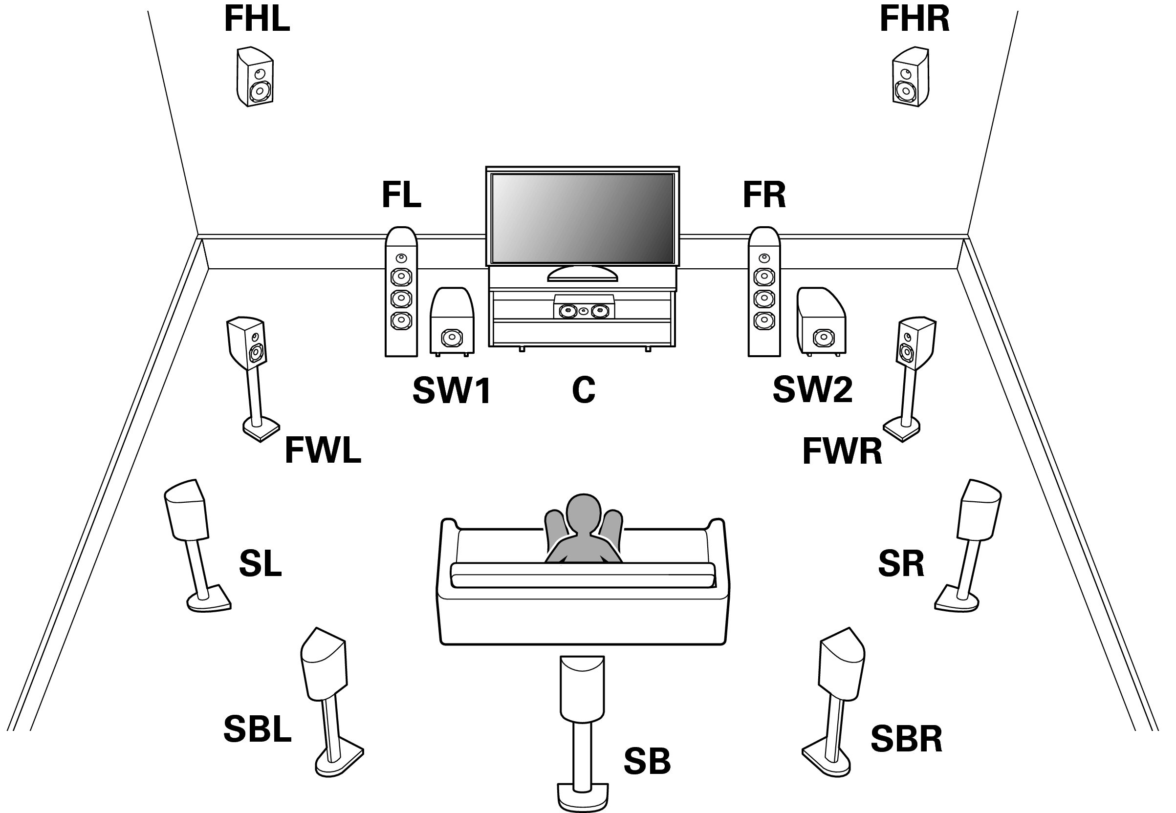 Surround Speaker Orientation at Nancy Spradlin blog