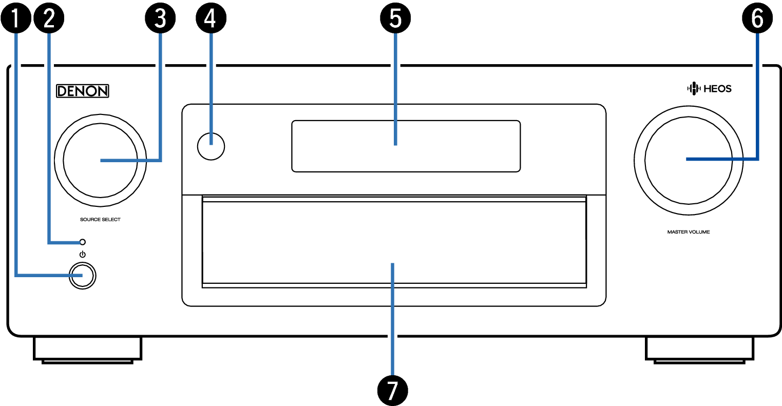 Front panel AVR-X4300H