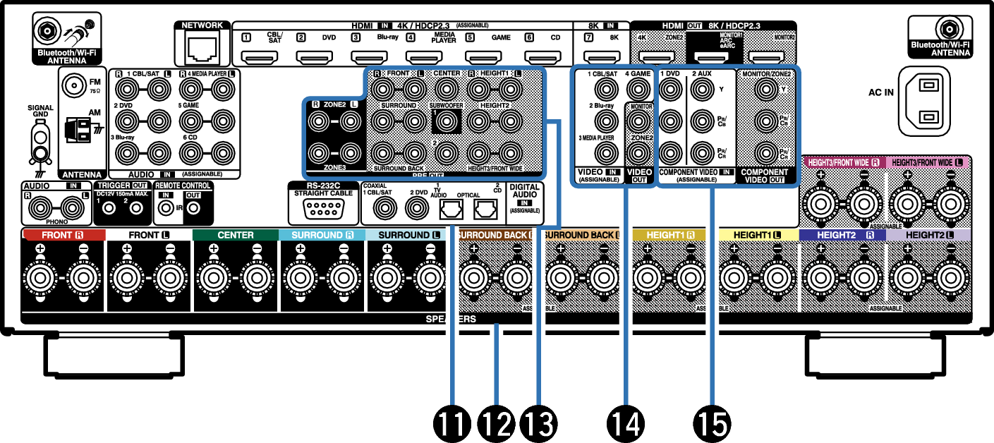 Rear panel AVR-X6700H