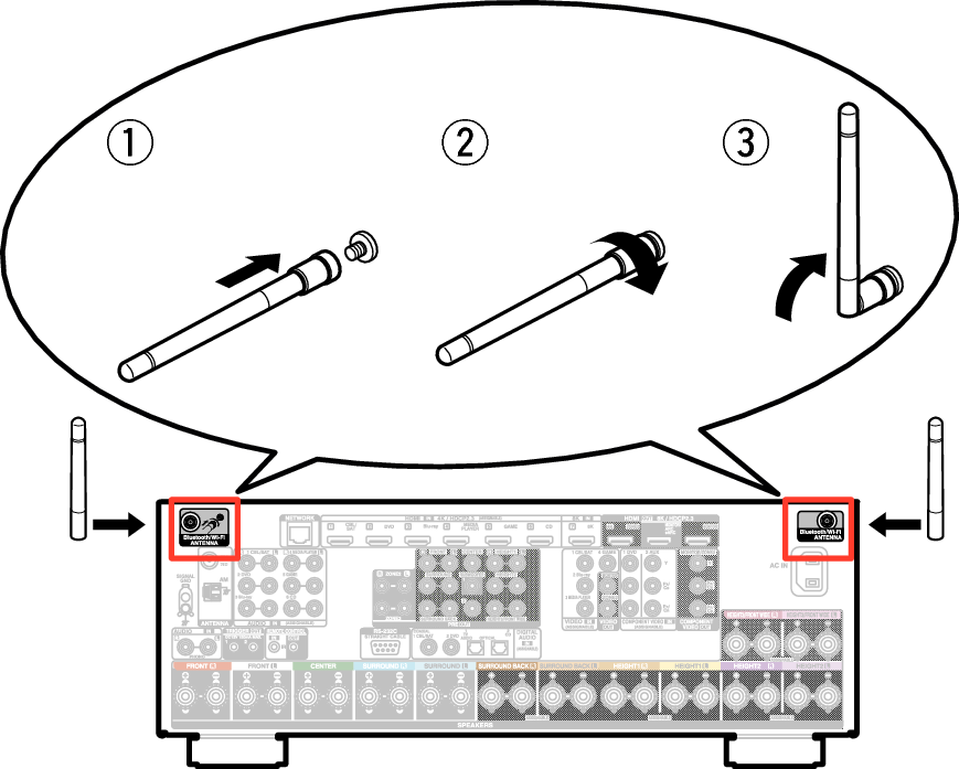 Rear panel AVR-X6700H