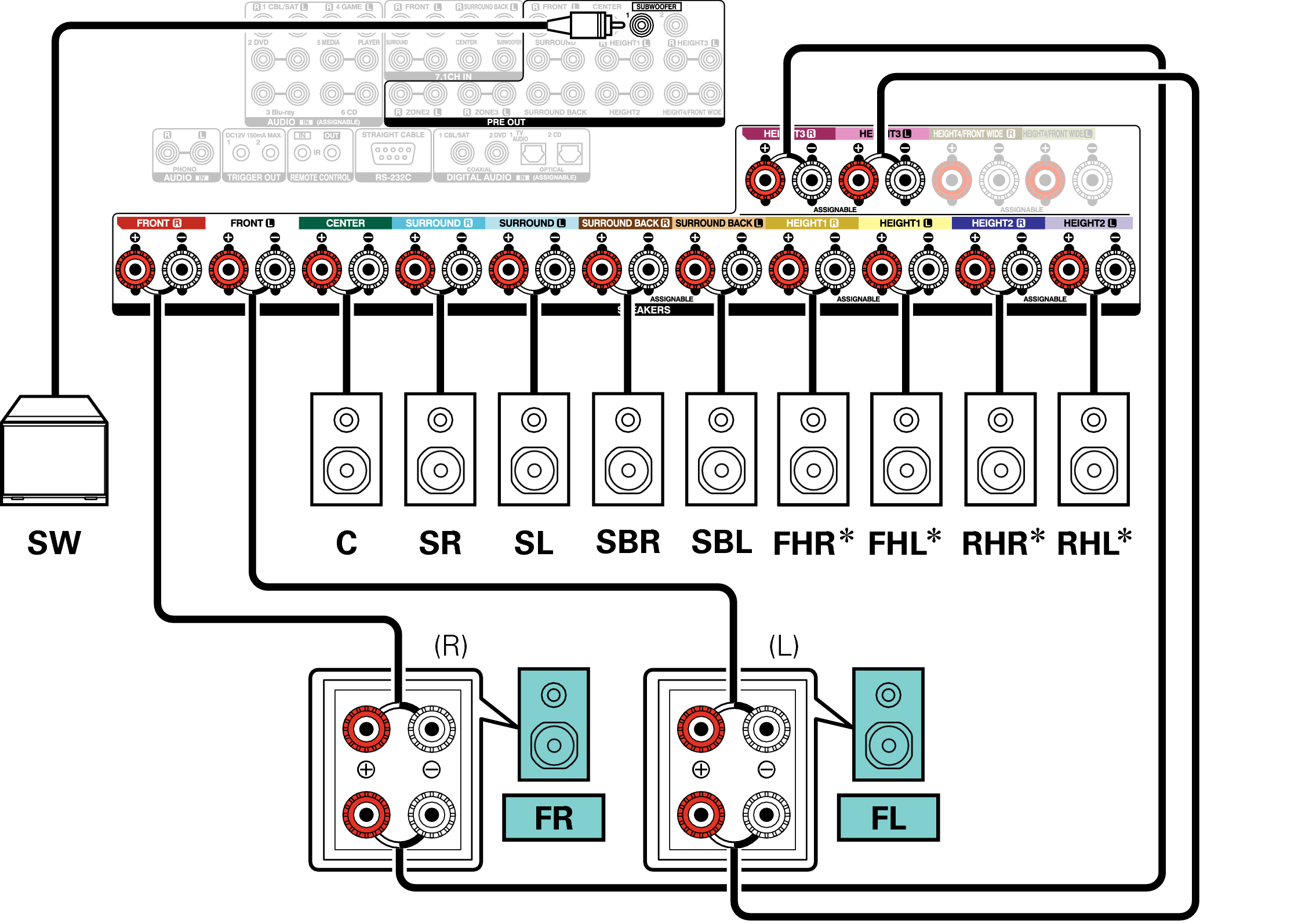 Bi-amp connection AVR-X8500HA