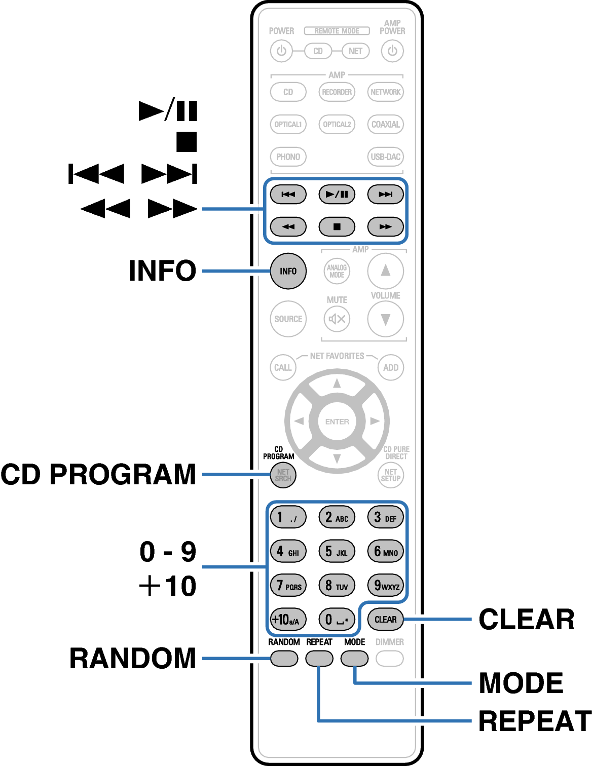 Playing CDs/Super Audio CDs DCD-1600NE