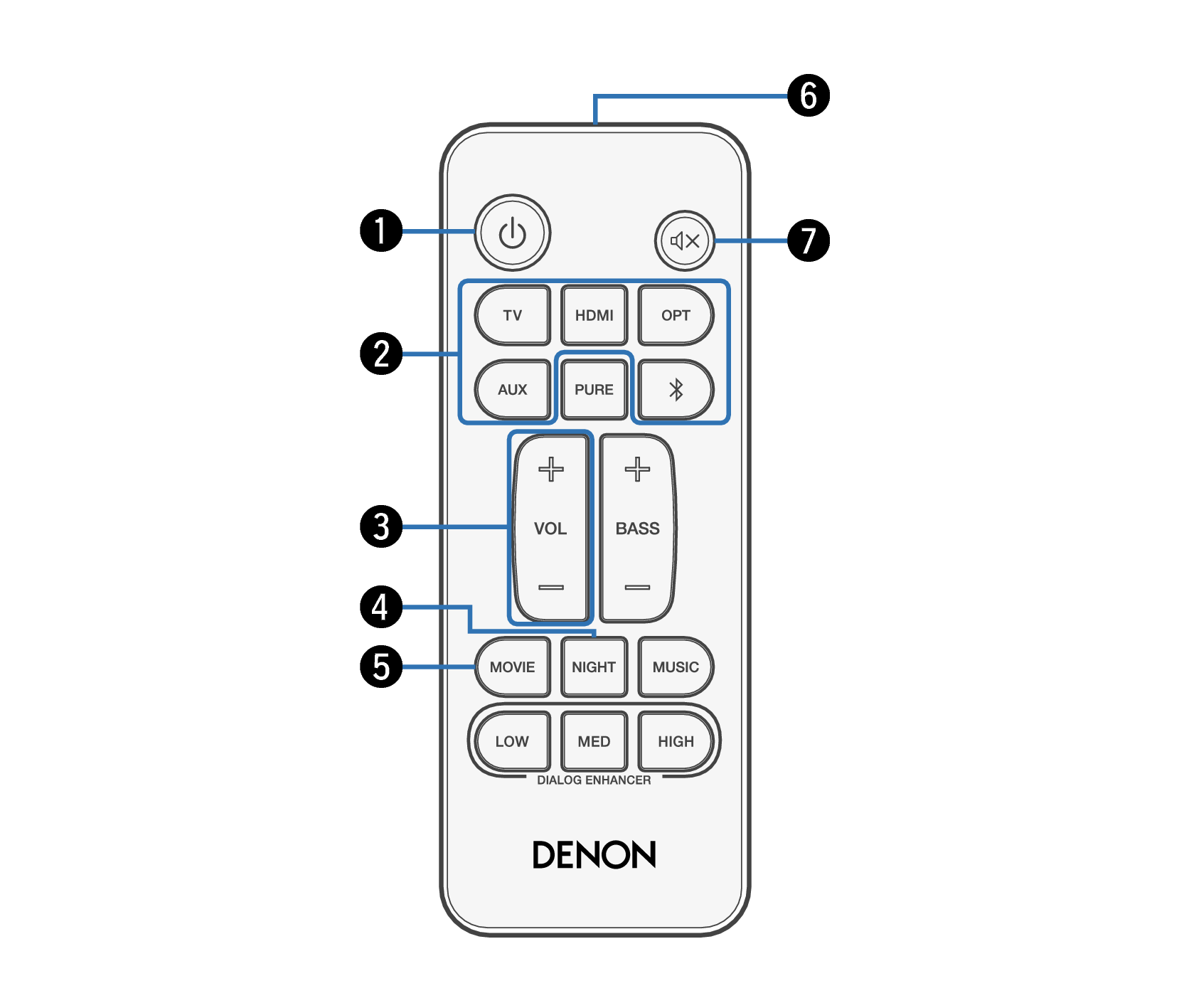 Remote control unit DHT-S218