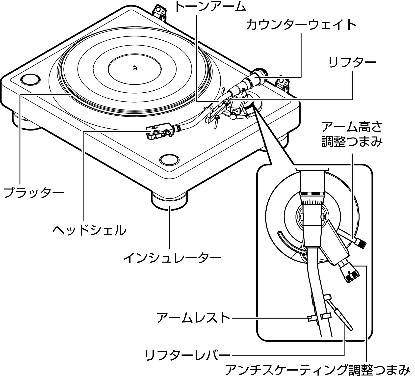 調整する DP-3000NE