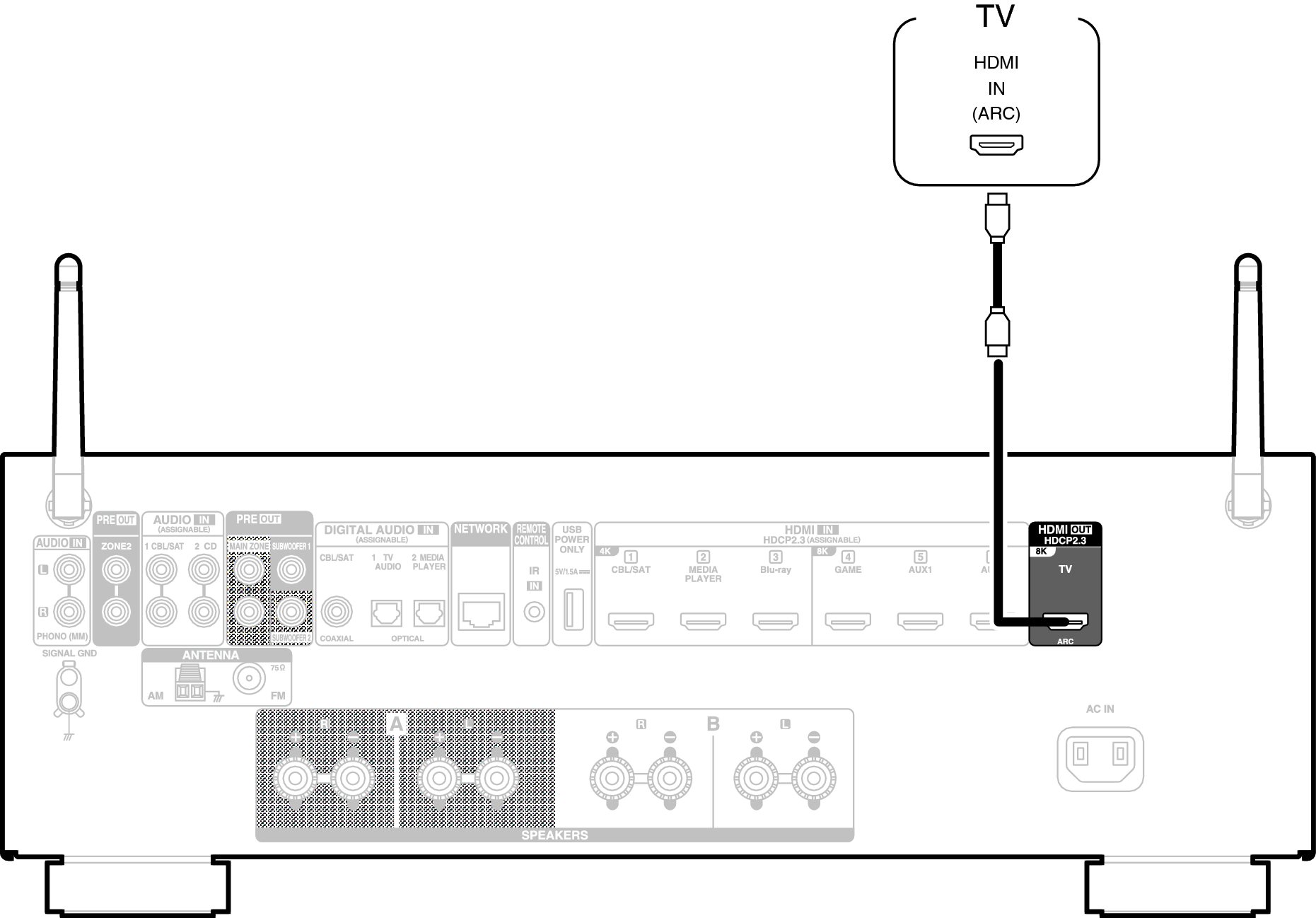 Connection 1 : TV equipped with an HDMI connector and compatible with ...