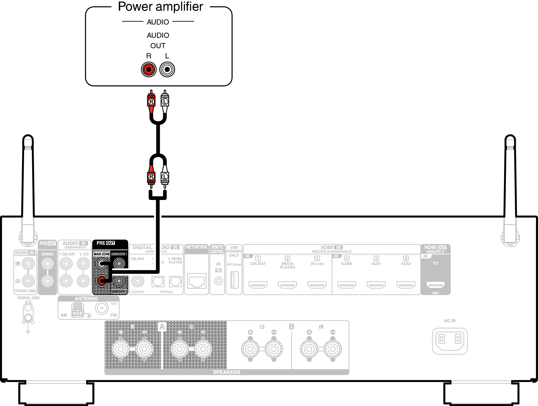 Bi-wiring connection DRA-900H