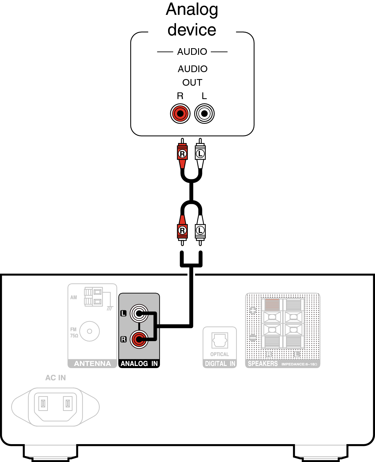 Connecting an analog device D-T1