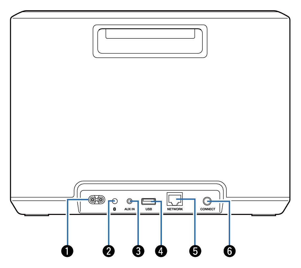 Rear panel DENON HOME 250