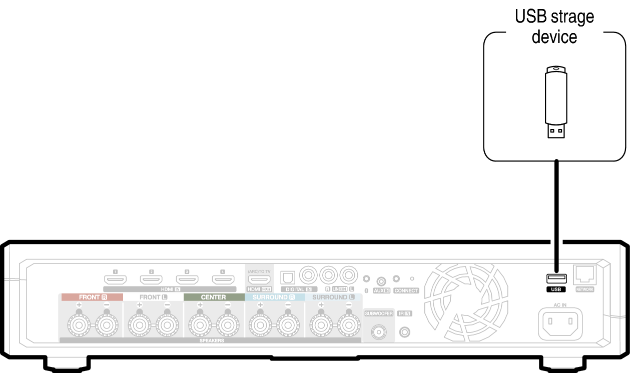 Connecting a USB storage device HEOS AVR