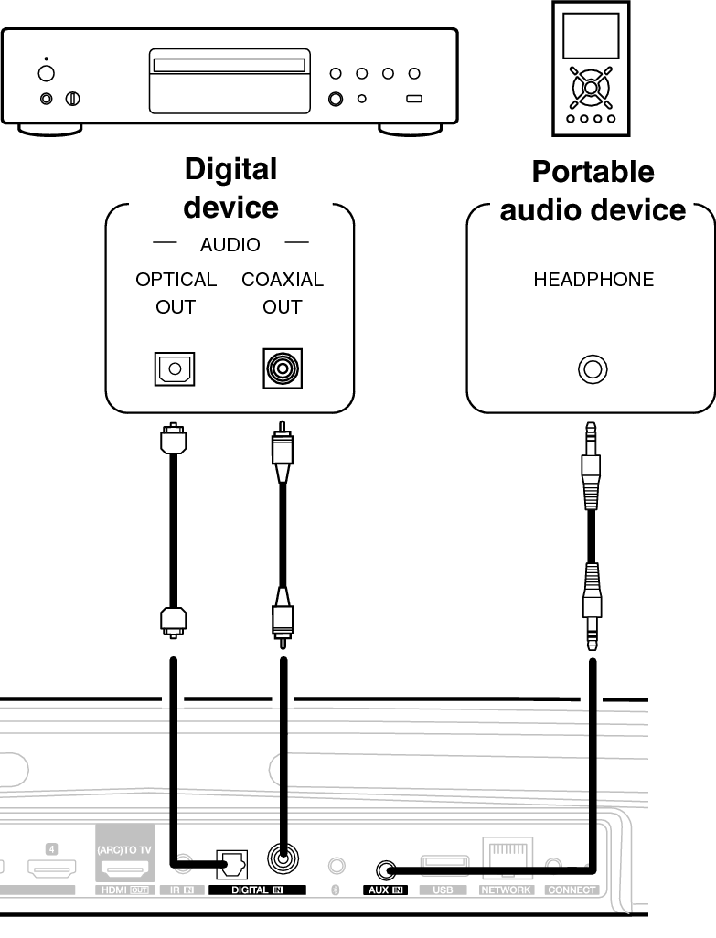 Connecting an audio playback device HEOS Bar