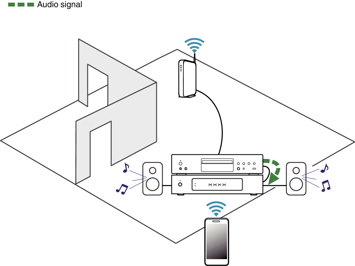 Playing music from an external audio device HEOS Drive