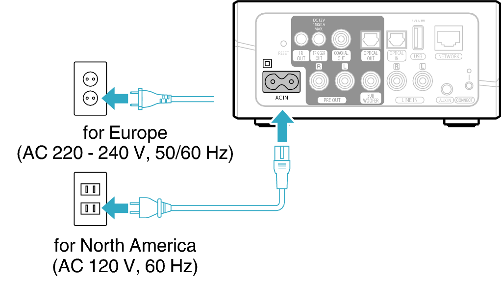 Powering your HEOS Link HEOS Link