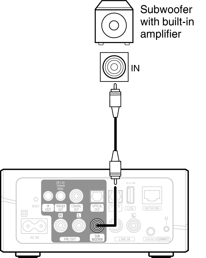 Connecting a subwoofer HEOS Link