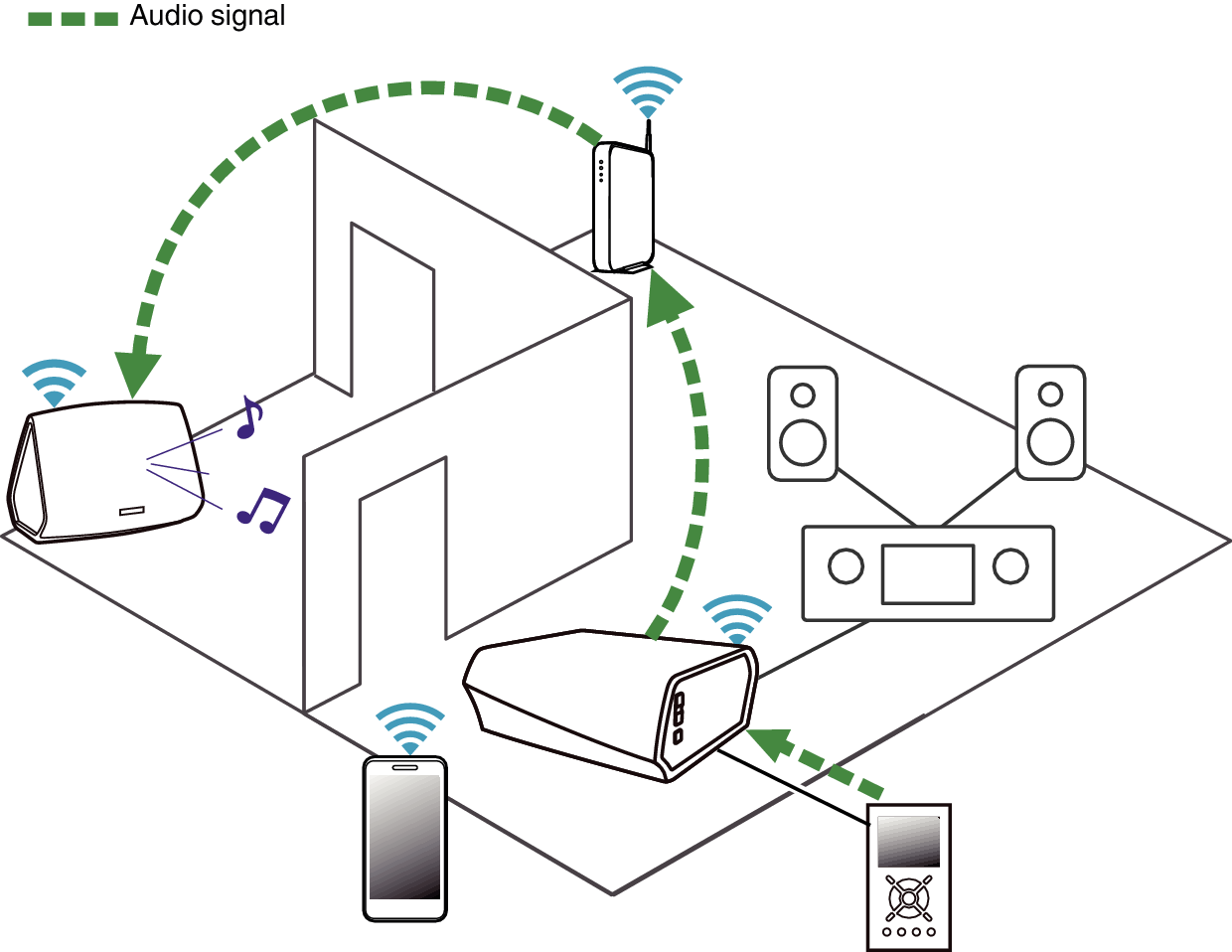 Streaming an external audio device to any HEOS device HEOS Link