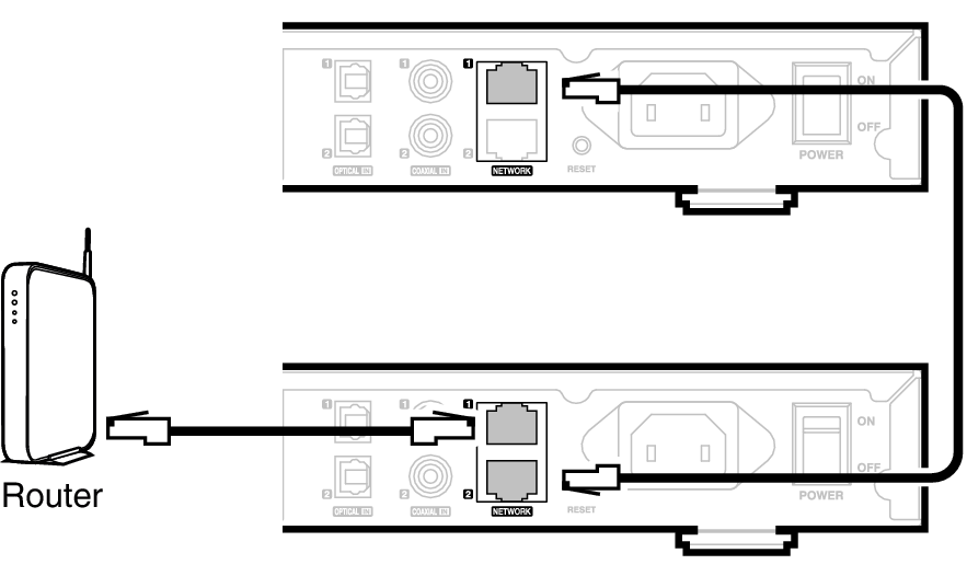 Herstellen der Verbindung mit dem Netzwerk HEOS Super Link