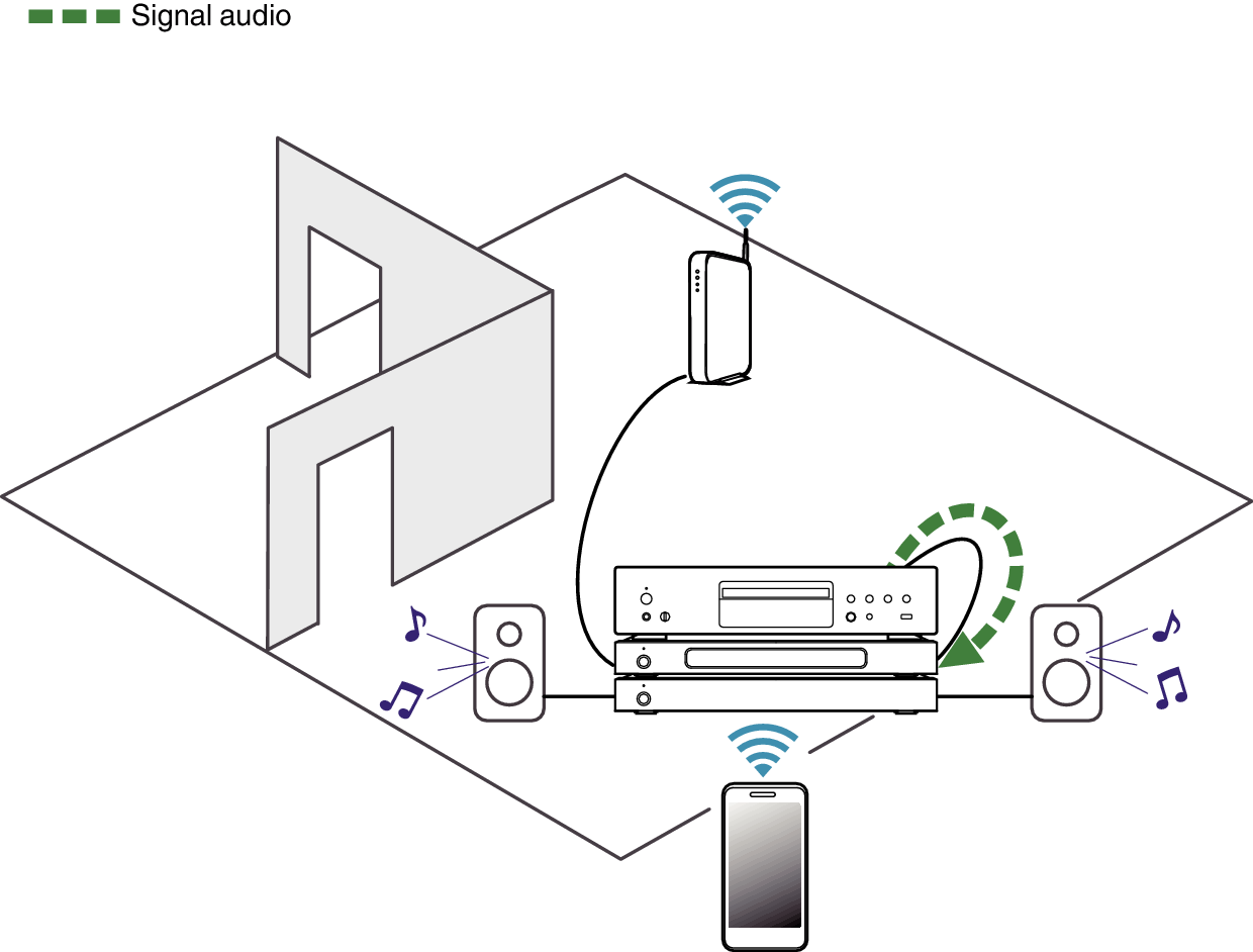 Lire de la musique à partir d’un périphérique audio externe HEOS Super Link