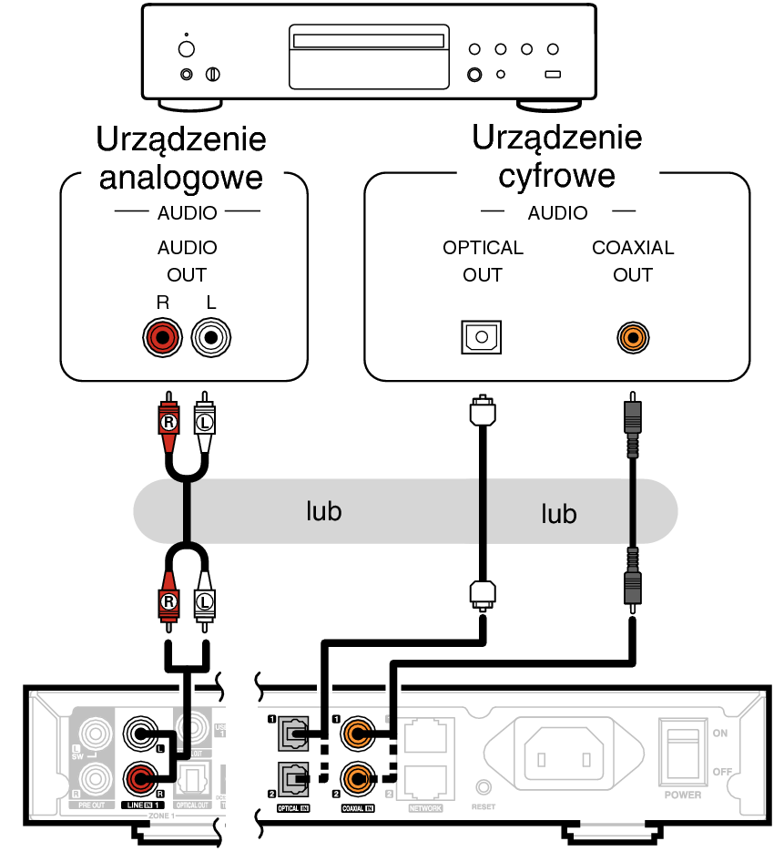 Podłączanie do urządzenia odtwarzającego audio HEOS Super Link