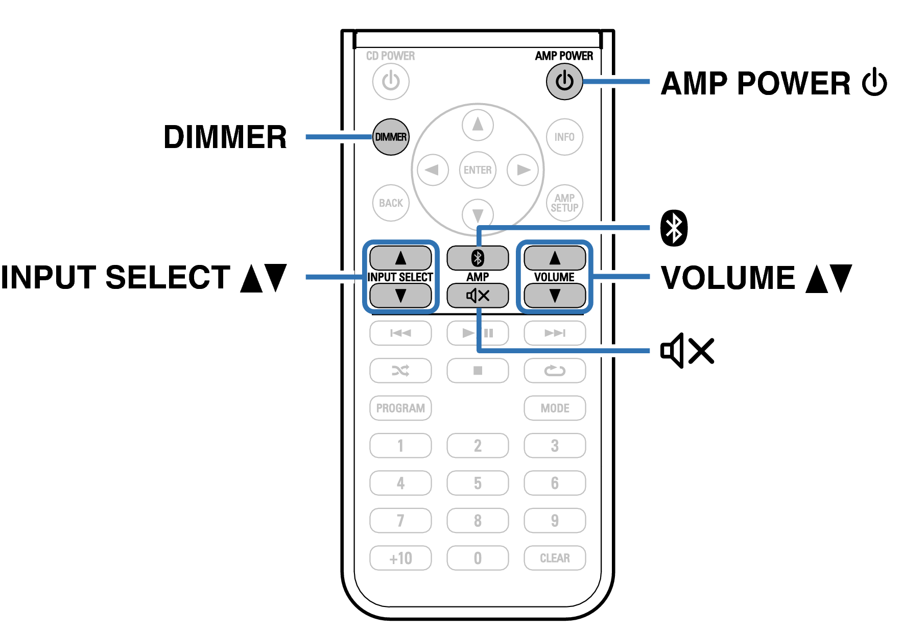 Basic operation PMA-30
