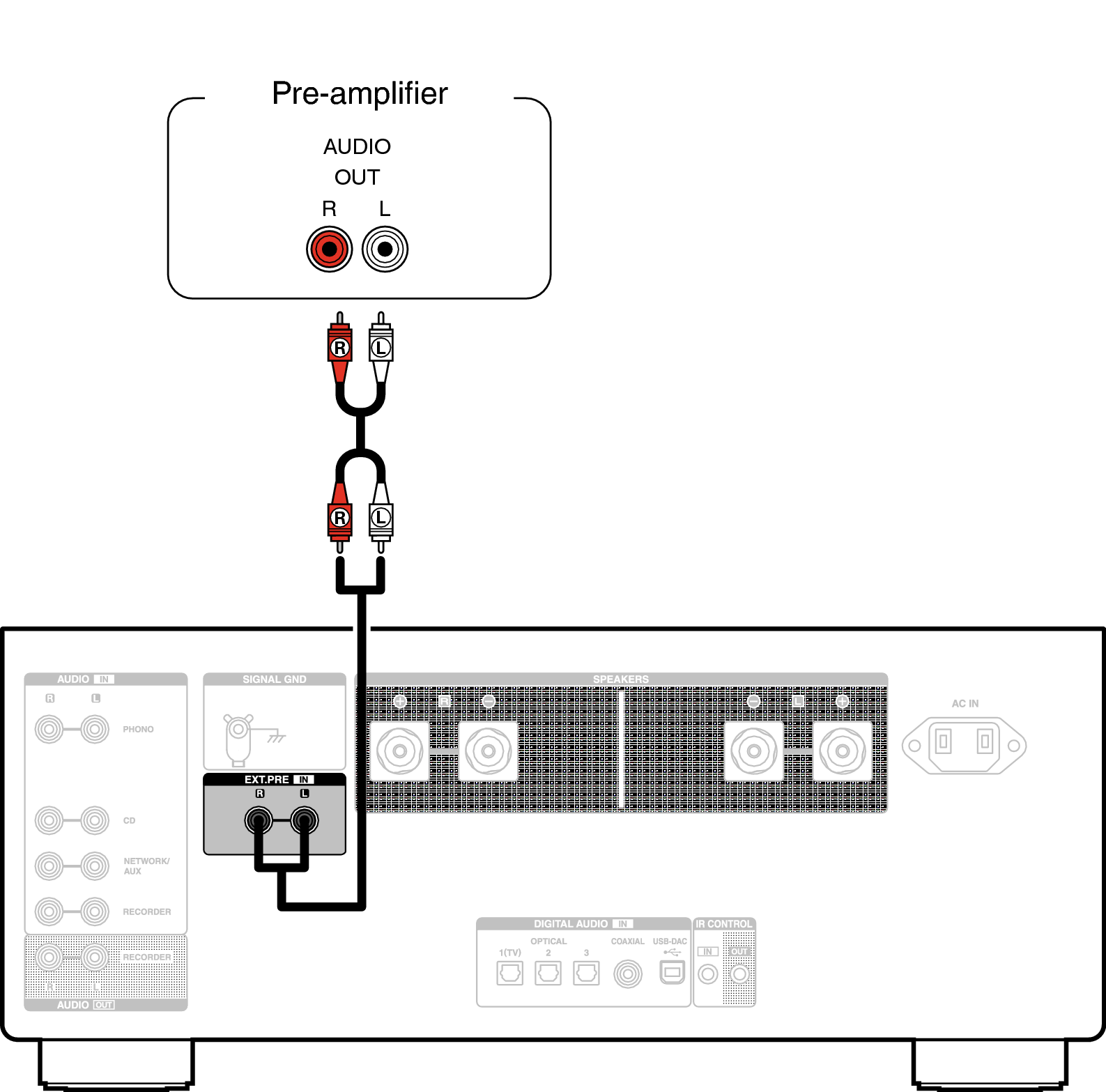 Connecting Audio Interface To Preamp at Harry Goodwin blog