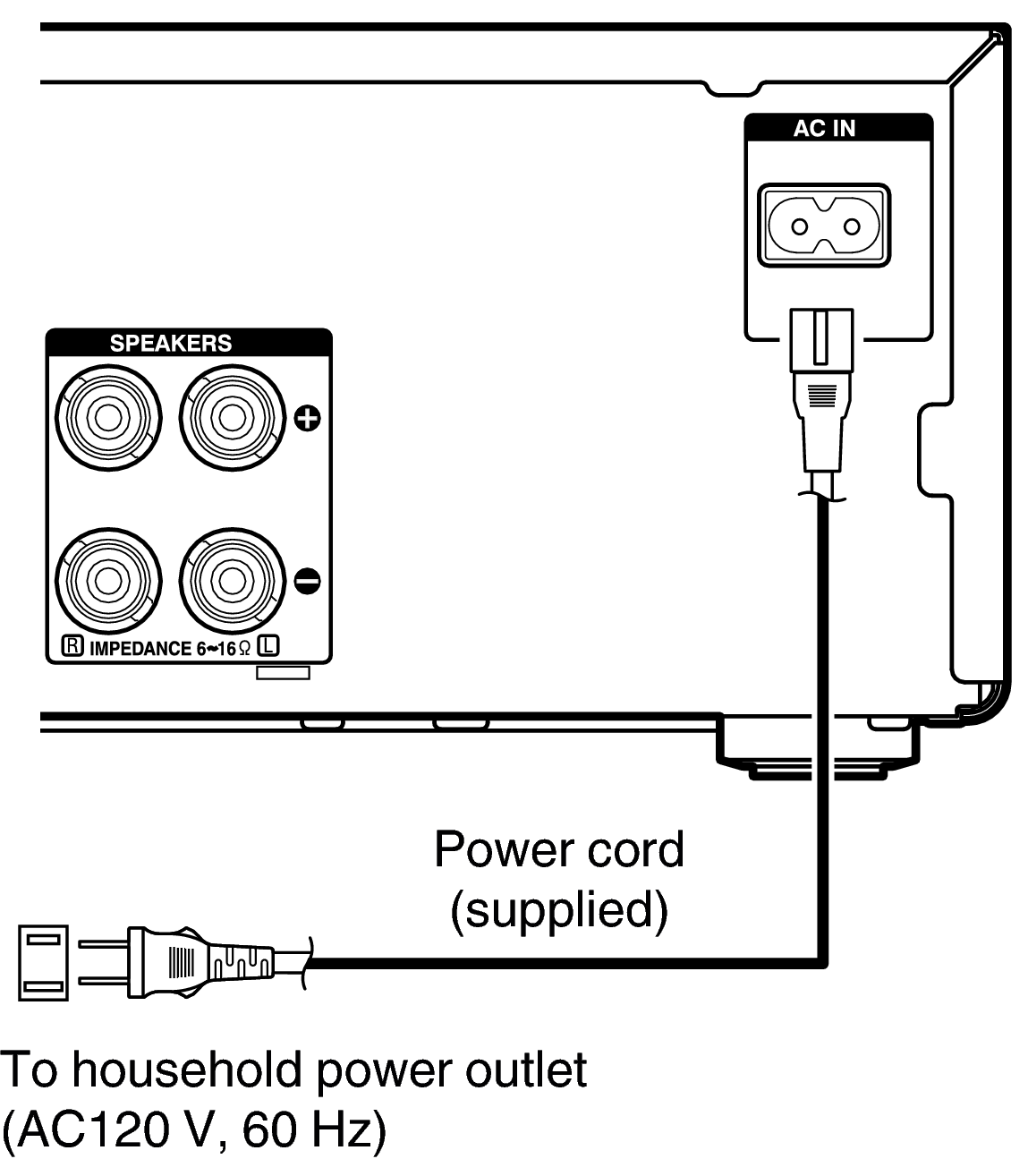 Connecting the power cord RCD-M40