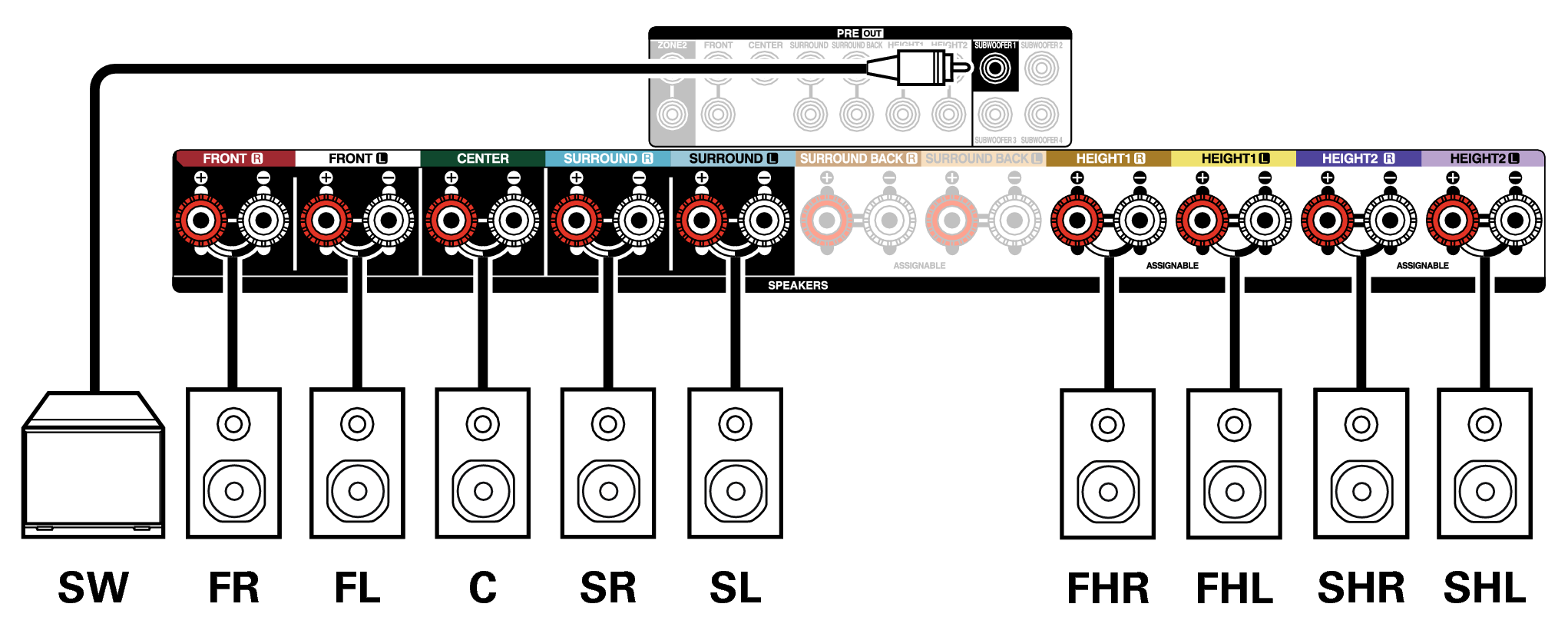 Connecting 9.1-channel speakers AVC-X3800H