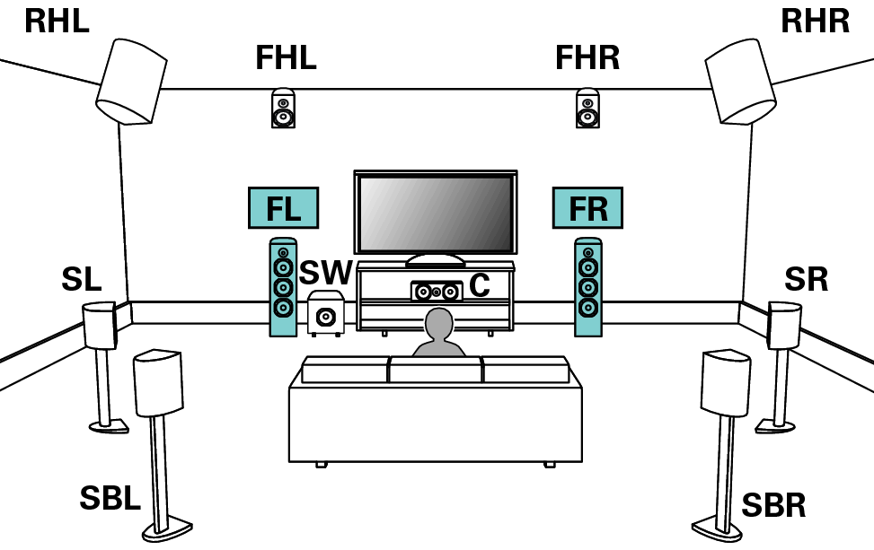 Connecting 11.1-channel speakers AVC-X3800H
