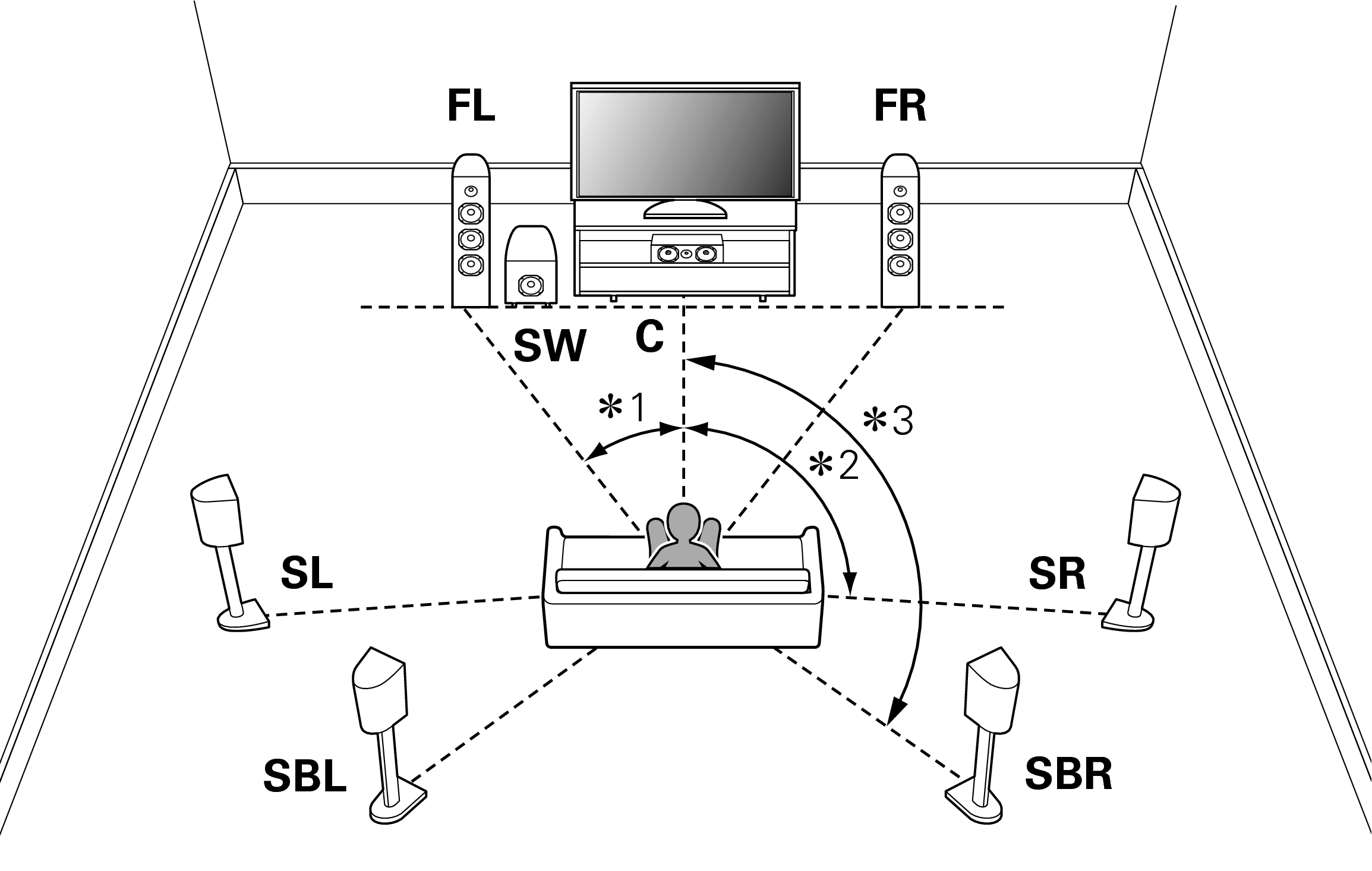 Speaker installation AVC-X3800H