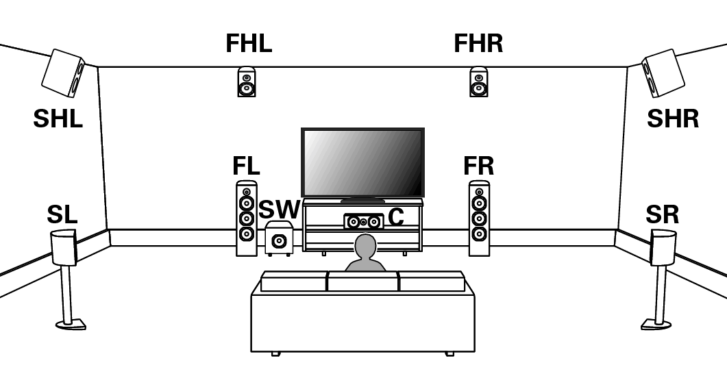 Connecting 9.1-channel speakers AVC-X3800H