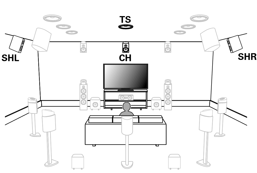 Speaker installation AVC-X3800H