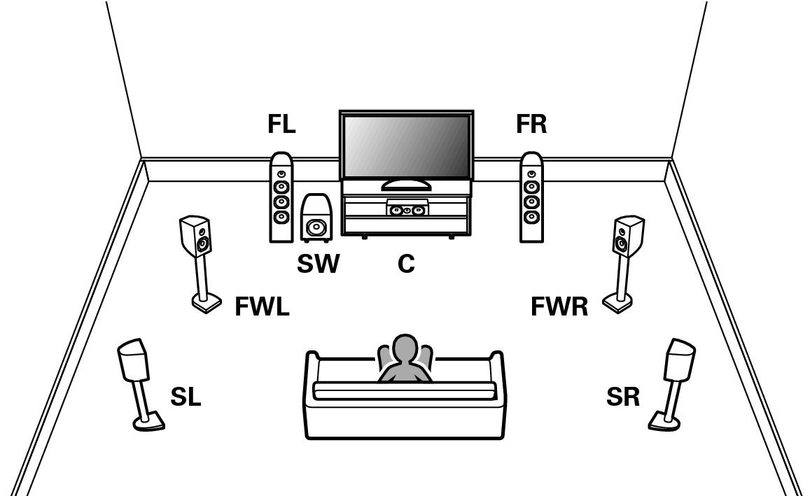 Connecting 7.1-channel speakers AVR-A1H