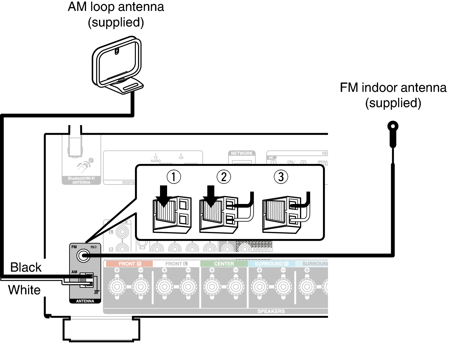 Connecting FM/AM antennas (for FM/AM model only) AVR-X2800H