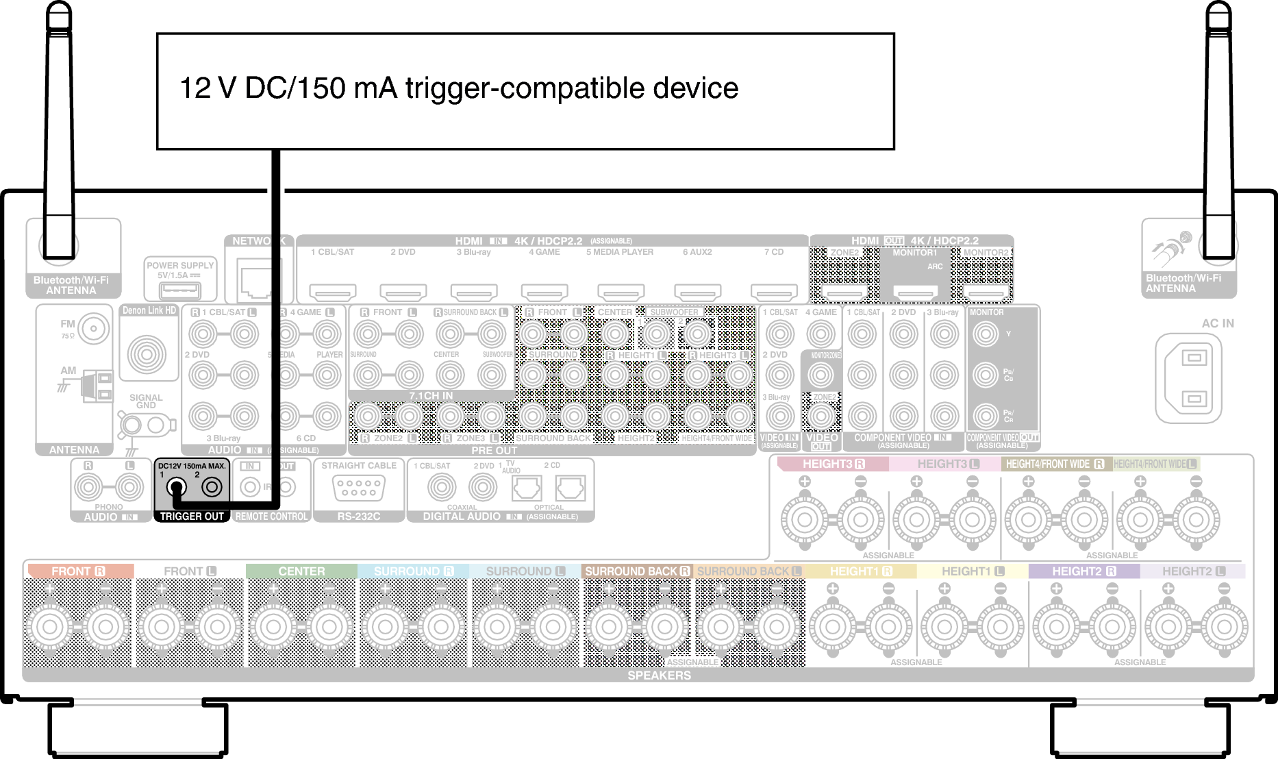 TRIGGER OUT jacks AVR-X8500H