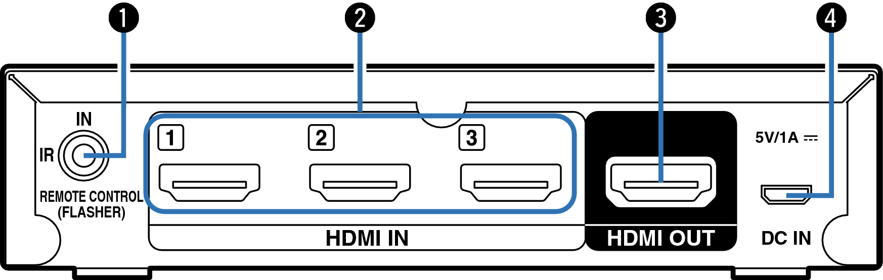 Rear panel AVS-3
