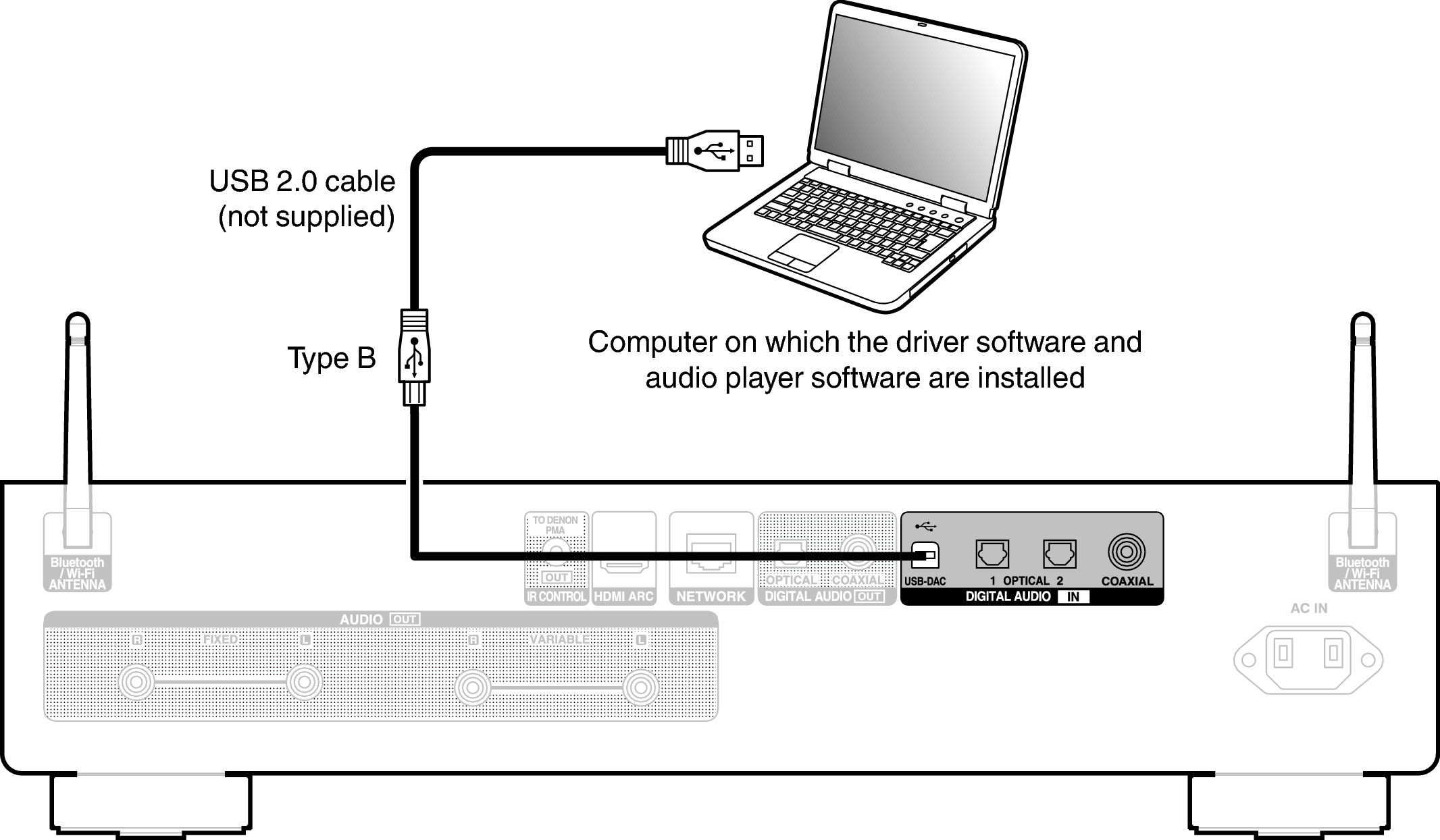 Connecting a PC or Mac DNP-2000NE